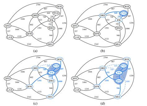 Solved Implement The Prim Jarník Algorithm In Code Fragment