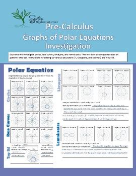 Polar Graphs Investigation By Systry TPT