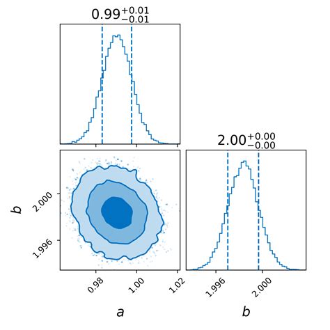 Python How To Do An MCMC Fitting Using Only A Subset Of Variables Of