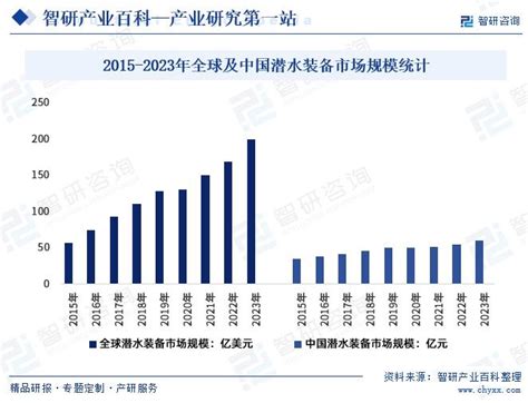 2024年中国潜水装备行业市场调查、产业链全景及市场需求规模预测产业链潜水装备全景新浪新闻