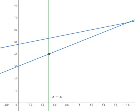 Convex Hull Optimization Nthu Cpp