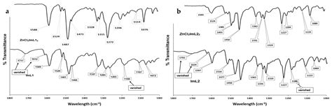 Ijms Free Full Text Novel Fluorescent Tetrahedral Zinc Ii