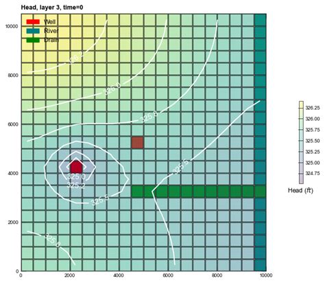 Forward Particle Tracking Structured Grid Transient Flow — Modflow 6