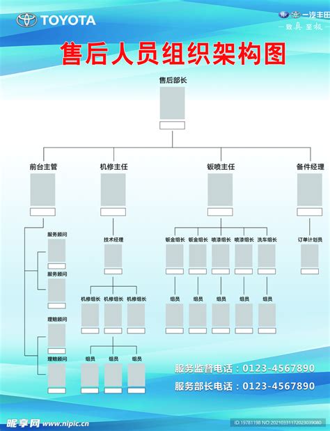 组织架构图设计图 展板模板 广告设计 设计图库 昵图网