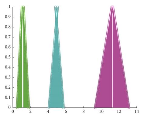 the solution with lu decomposition method download scientific diagram
