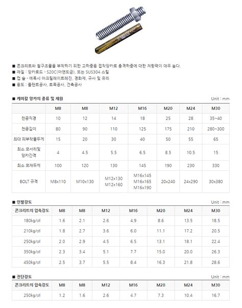 케미칼 앙카 앙카 케미칼 앙카 제일볼트