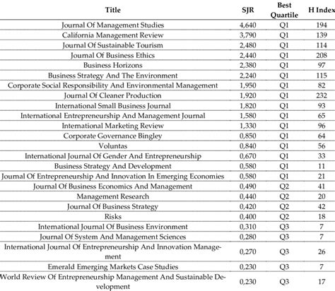 Scimago Journal And Country Rank Impact Factor Download Scientific Diagram