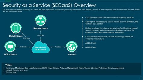 Security As A Service Secaas Overview Ppt Pictures Example Presentation Graphics