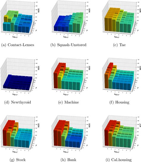 Figure 6 From Robust Capped Lp Norm Support Vector Ordinal Regression