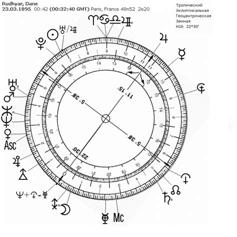 Модуль 9 Урок 5 Astrodata