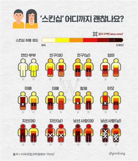 어디까지 관계별 스킨십 허용도 그래프 현대사 인포그래픽 공감 문구