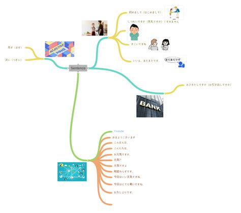 Sentence Coggle Diagram