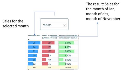 solved last 3 months without counting the current month microsoft fabric community