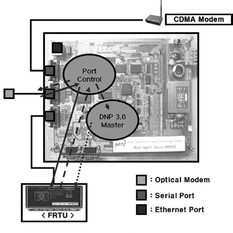 Figure 10 From Design And Implementation Of Multiagent Based Distributed Restoration System In