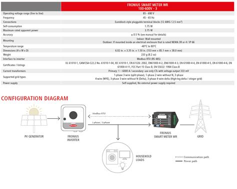 Fronius Smart Meter WR 100 600V 3 Bidirectional Energy Meter Using