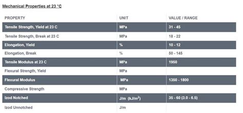 Questions With Answers In HERNIA Science Topic