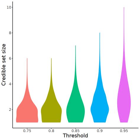 Applying Rctd And Mcube To St Datasets Segmented By Different Methods