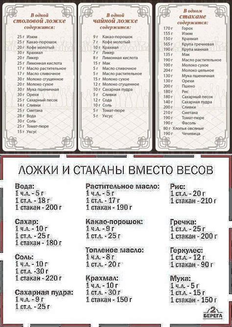 100 гр муки в столовых ложках