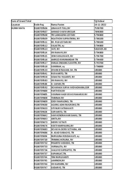 Cara Melihat Data Trend Penggunaan Barang Fast Moveing Pdf Cataract