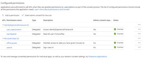 Scope Userreadall Not Works For Azure B2c Stack Overflow