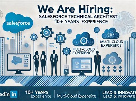 Salesforcearchitect Technicalarchitect Salesforcecertified Presales… Huda Qureshi