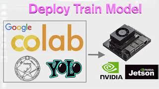 Train YOLOv4 CrowdHuman 416x416 On Google Colab Part2 Doovi