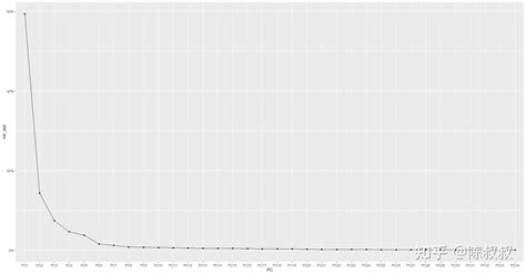 R Tidymodels Pca Sofifa
