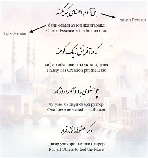 Figure 1 From Transformers For Bridging Persian Dialects