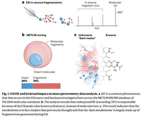 Mark Hilliard On Linkedin Massspec Massspectrometry
