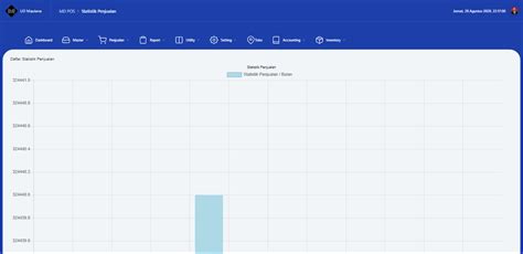 Aplikasi Penjualan Berbasis Web Codeigniter MD Pos