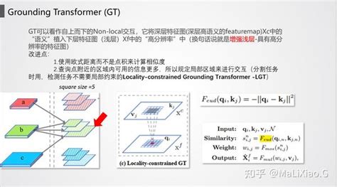 论文阅读分享特征金字塔Transformer 知乎