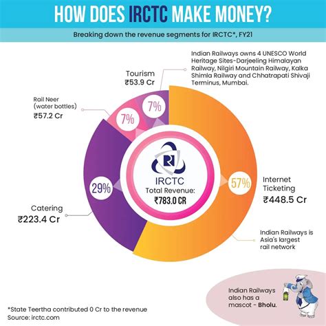 Analytics Steps What Is Regression Analysis Analysis Statistics
