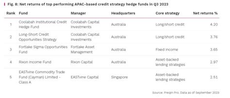 Saurav Bhattacharyya On Linkedin Congratulations Anubhav Mehrotra Eastvine Capital Sammy Fong