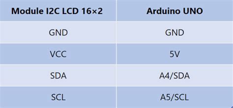arduino với lcd 1602 lcd 2004 i2c