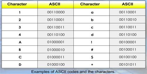 Jom Score A Introduction To Binary Coding