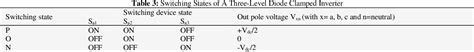 Table 3 From Modelling And Control Of A Grid Tied Power Conditioning