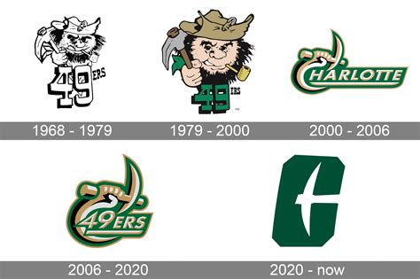 Charlotte 49ers Logo And Symbol Meaning History Png Brand