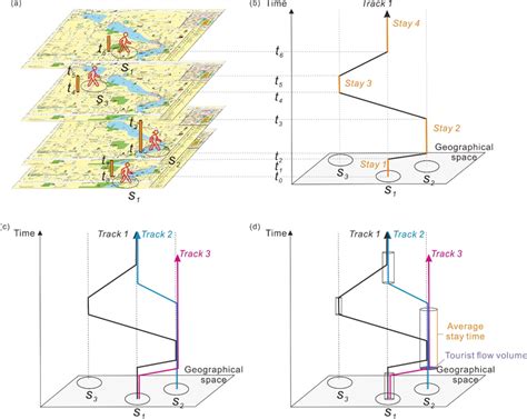 CHENJIN LAB 最新发表 基于目的地内游客行为的旅游吸引力识别来自Wi Fi数据的证据