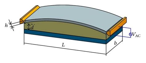 A Simply Supported Slightly Curved Microbeam Resting On A Nonlinear Download Scientific Diagram
