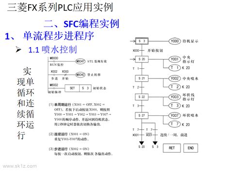 精选21个三菱plc入门编程实例 数控驿站