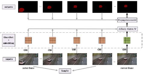 figure 1 from semi supervised video object segmentation based on local