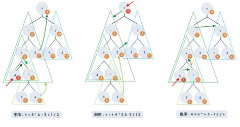 擁抱「資料結構」的「演算法」13 二元樹後序走訪 It 邦幫忙一起幫忙解決難題，拯救 It 人的一天