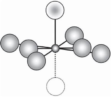 Coordination Polyhedron Of The A Cation A O And Y Atoms Are Reported Download Scientific