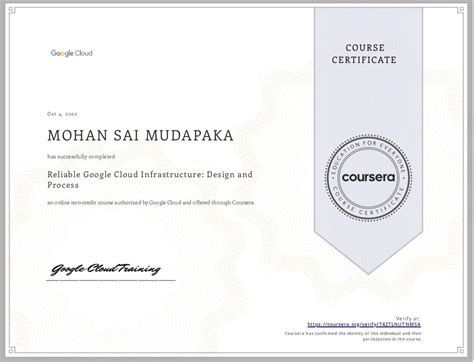 Mohan Sai Mudapaka On Linkedin Adityaengineeringcolleges