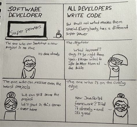 jan schulte on linkedin comics softwaredevelopment skills