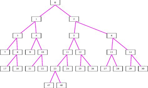 Figure 3 From Bayesian Cart Prior Speciﬁcation And Posterior
