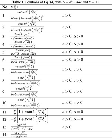 New Analytical Solutions Of Conformable Time Fractional Bad And Good