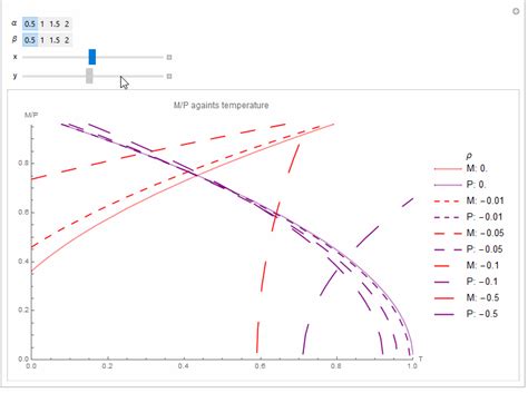 Plotting Can I Put Plotlegend To Each My Rho Values Mathematica