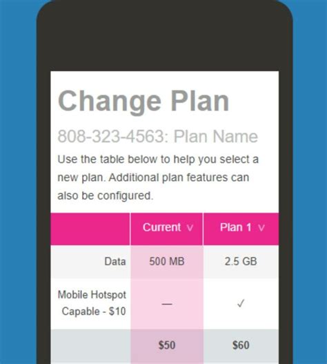 CSS Tables Examples To Copy And Use