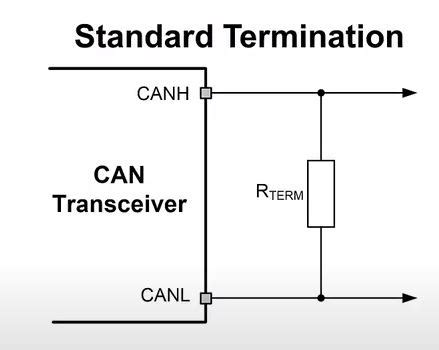 About CAN Transceiver Bus Termination Interface Forum Interface